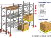 racksteelco - Pallet Rack - Selective System